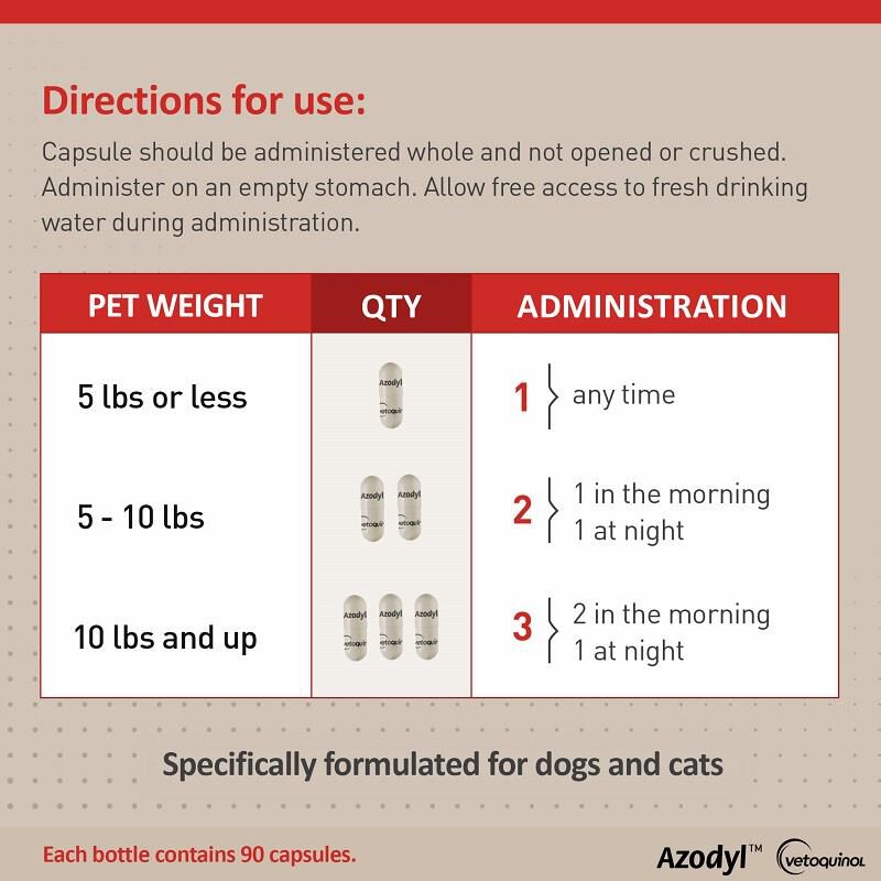 Azodyl Small Caps 90 Ct For Dogs & Cats | Giant Eagle Pet Pharmacy